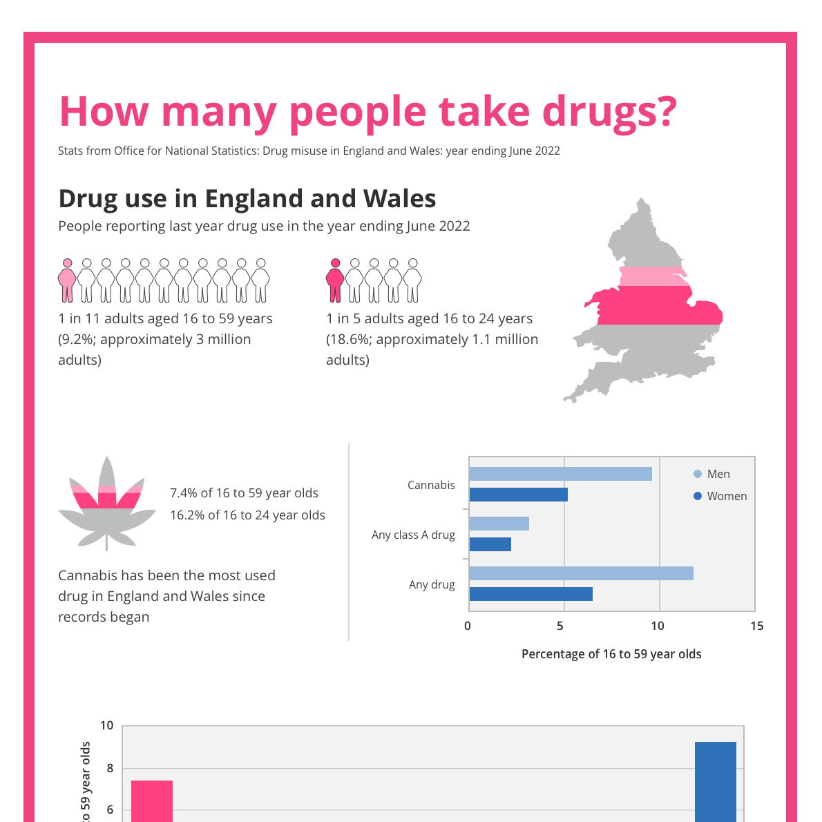 Cover – How many people take drugs?@2x – DrugWise
