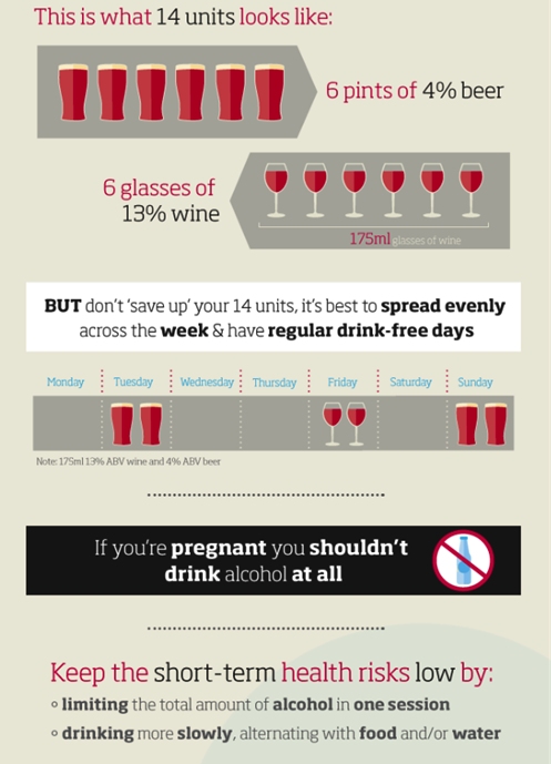 DrinkAware – DrugWise