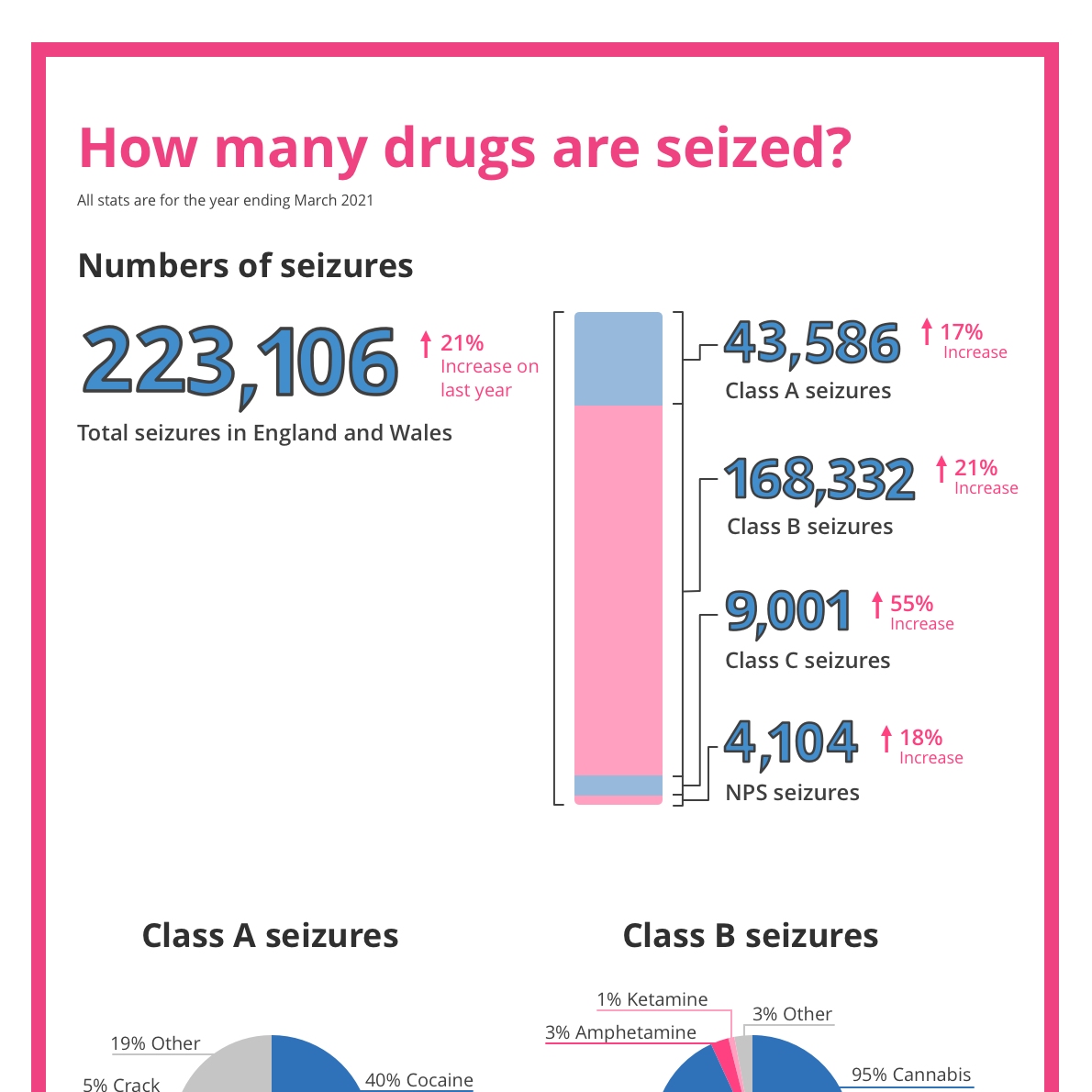 How many drugs are seized Cover – DrugWise
