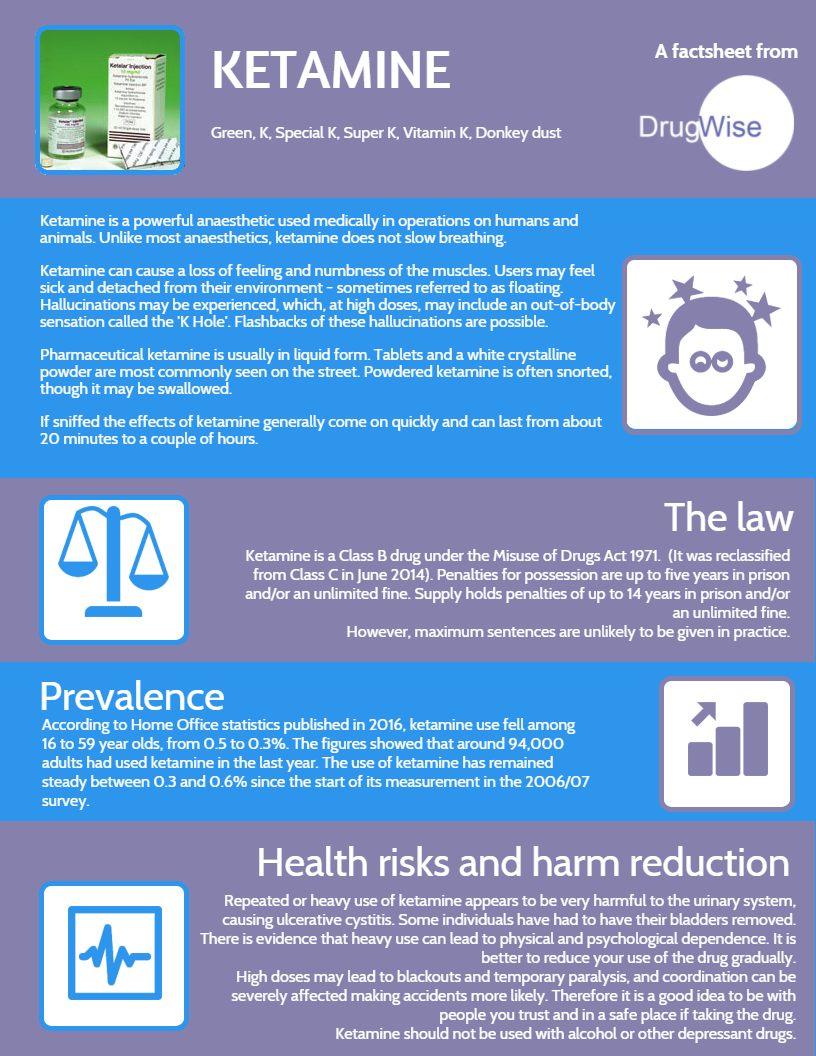 KetamineInfographic – DrugWise