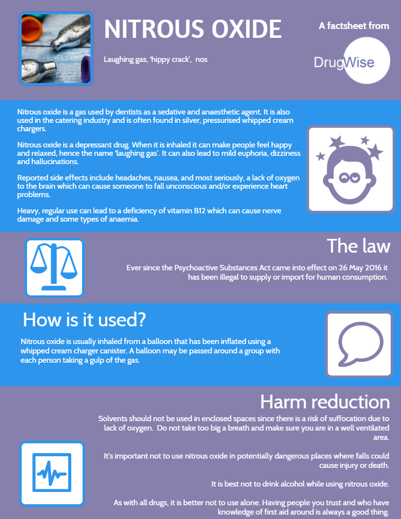 Factsheets and infographics – DrugWise